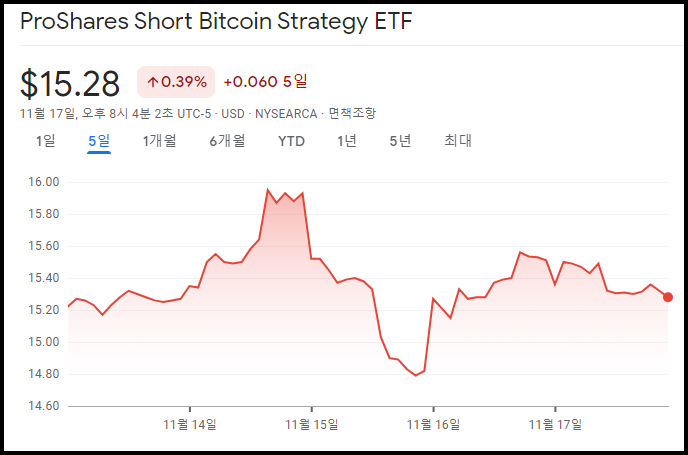 비트코인 ETF의 개념과 장단점, 그리고 BITI ETF의 특징과 전략 - 주린파파의 ETF 와 미국주식 공부방