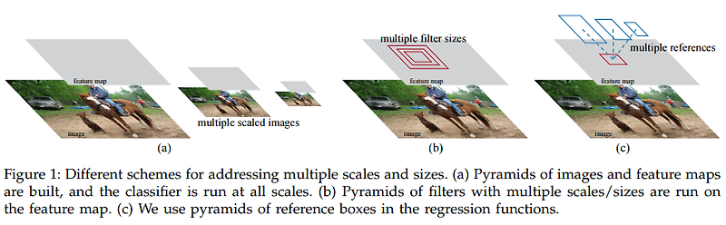 [Paper] Faster RCNN