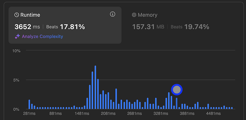 [Leetcode] 3342. Find Minimum Time to Reach Last Room II
