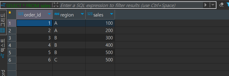 SQL | MySQL | Window Functions (1) - 데이터 순위