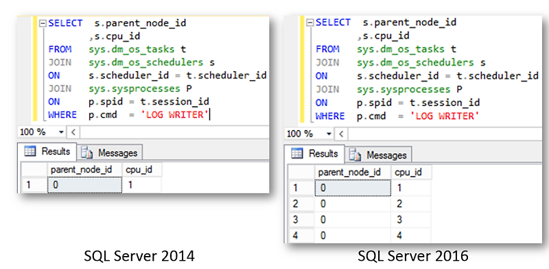 SQL Server 2019 Log Writer Workers