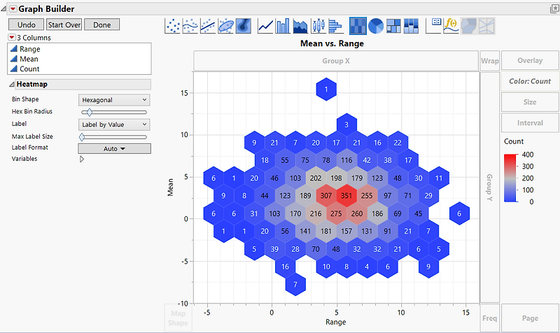 [JMP] 3D Histogram 대신 Heatmap. 그리고 통계량 변경