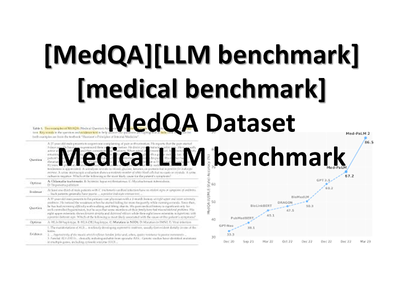 [MedQA][LLM benchmark][medical benchmark]MedQA DatasetMedical LLM ...