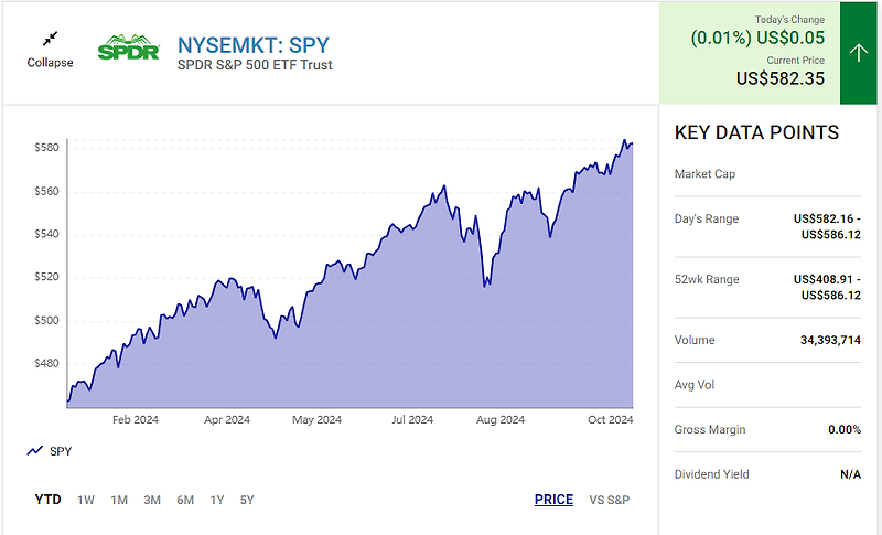 SPDR S&P 500 ETF Trust