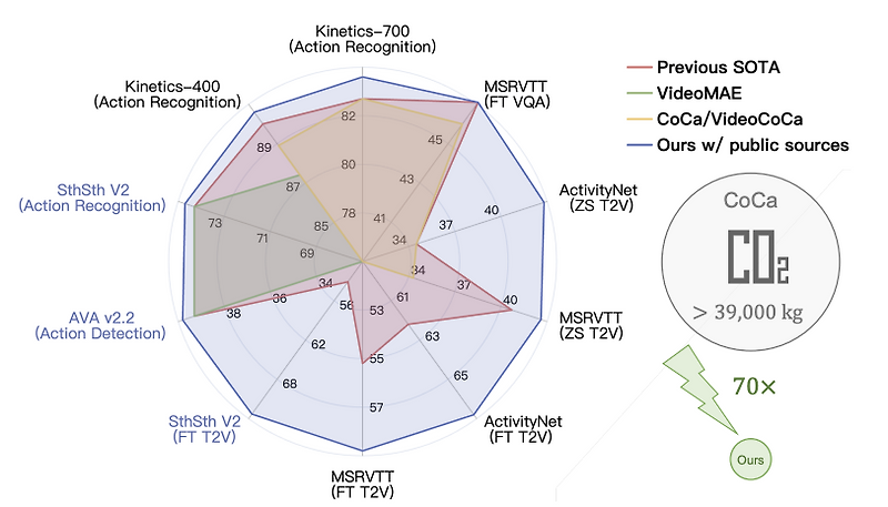 UMT(ICCV 2023 Oral, Video Foundation Model) — Jordano