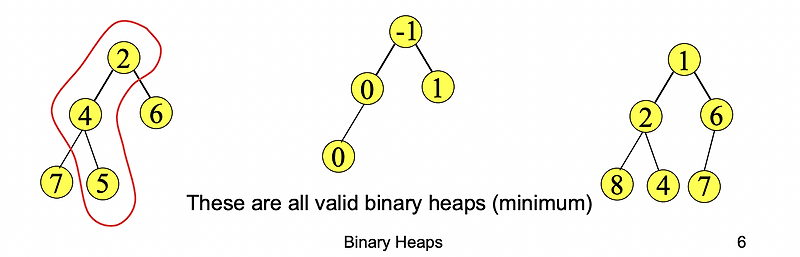 Binary Heap