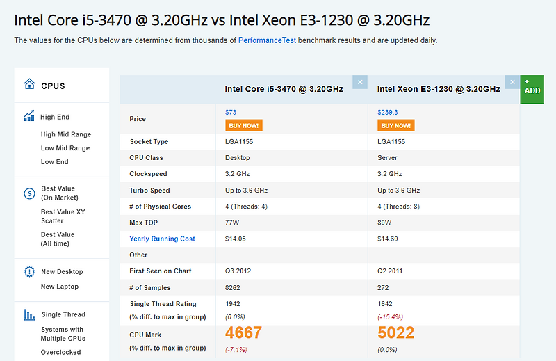 benchmark (CPU, GPU)