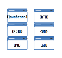[java] POJO, JavaBeans, VO, DTO, PO, BO