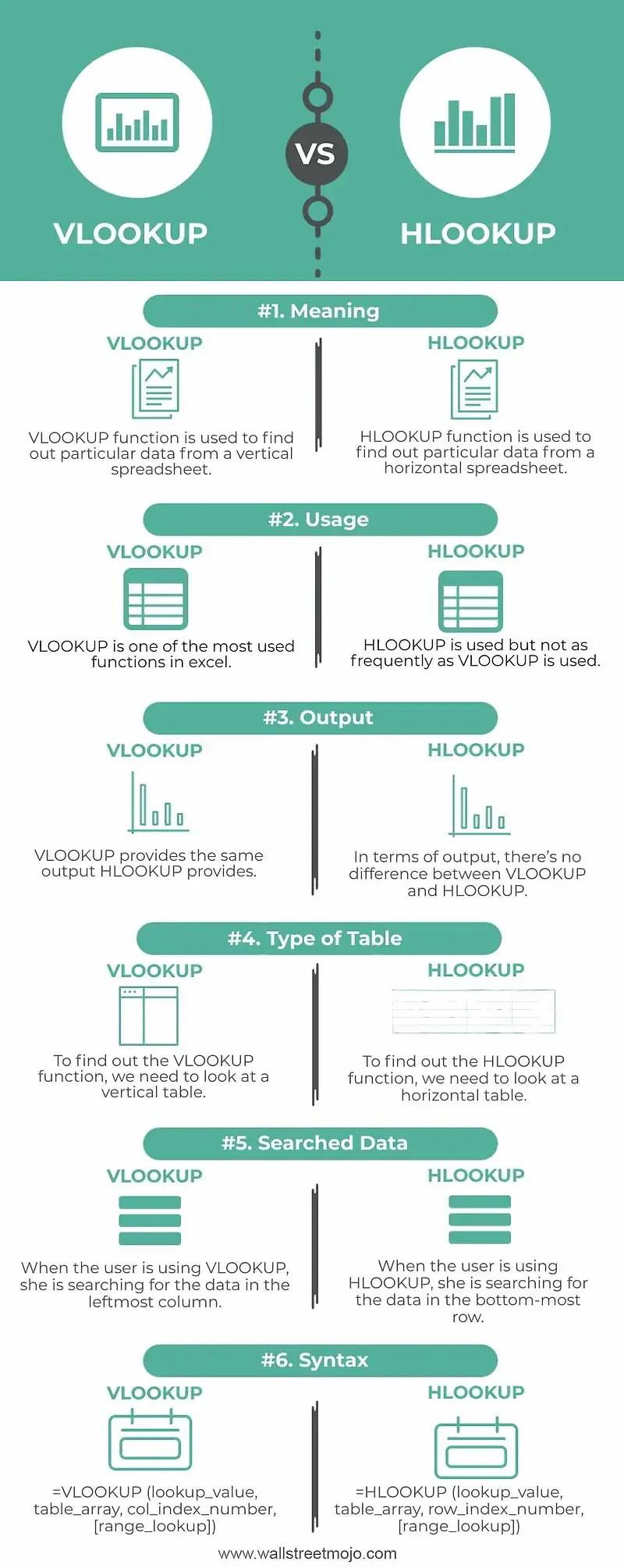 VLOOKUP과 HLOOKUP 차이점]