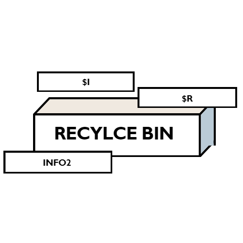 Recycle Bin File Structure Analysis