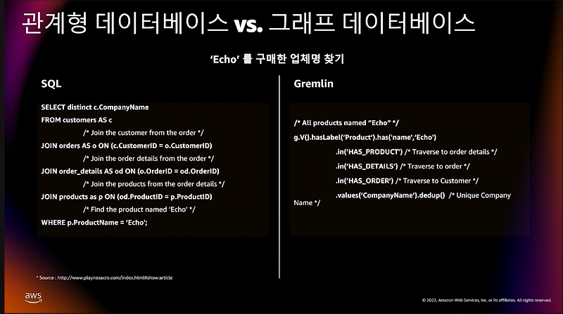 Graph Data Model - AWS Neptune Graph DB