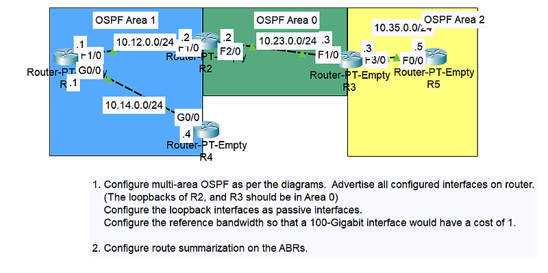 CCNA LAB 55 OSPF Multi-area