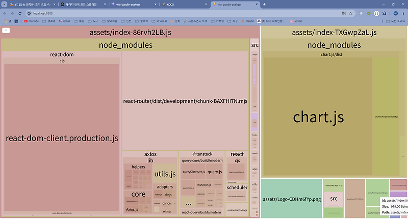 [React, Vite, Vite-bundle-analyzer] CSR에서 초기 로딩 시간 단축하기 1 - 코드 스플리팅, 지연 ...