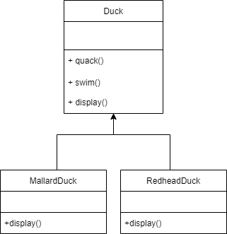 전략 패턴(Strategy Pattern) : Head First Design Pattern