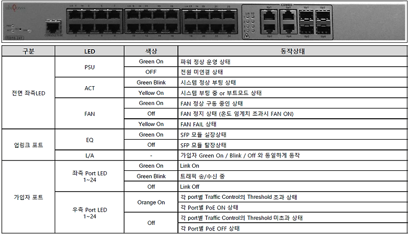 유비쿼스(UbiQuoss) 스위치 - Config 명령어 모음 :: www.1052.org
