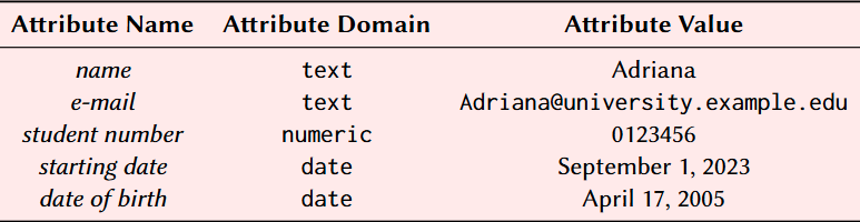2. Elementary Building Blocks — My study log