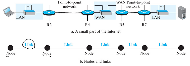 TCP/IP - 데이터 링크 계층 (Data Link Layer) : 심화