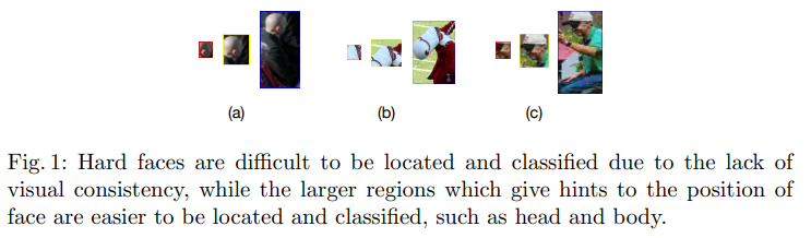 PyramidBox : A Context-assisted Single Shot Face Detector.