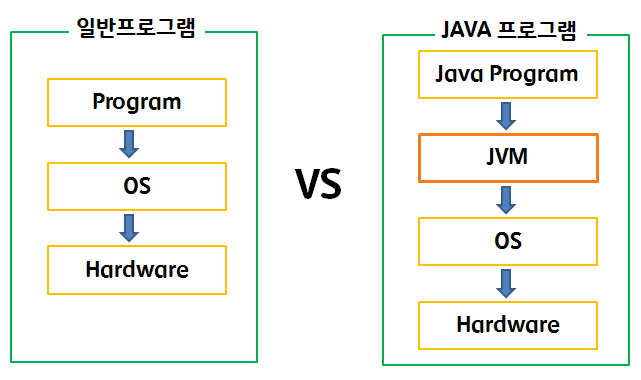 JVM / Runtime Data Area — HOME