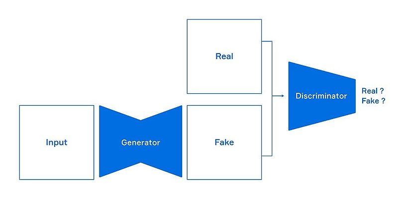 생성형 Ai의 주요 기술 1 Gan Generative Adversarial Network 생성적 대립 신경망