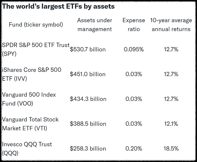 [ETF 소개] S&P500 ETF란 무엇인가? (feat. ISA, 연금저축펀드로 투자하는 방법)
