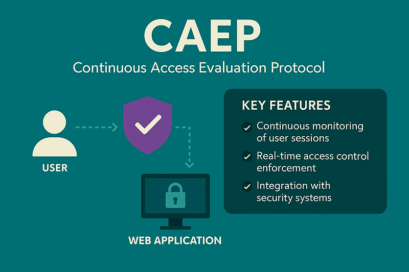 CAEP (Continuous Access Evaluation Protocol)