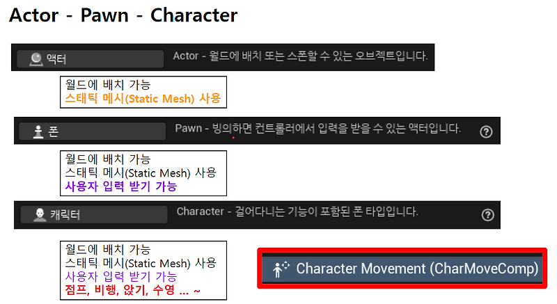 언리얼엔진 캐릭터 이동 C++