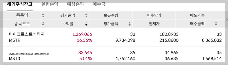 마이크로스트레티지 MSTR 3배 레버리지 (MST3 MSTS) 전망과 투자 매매일지(2024. 10. 21) 매매 정지 재개 일정