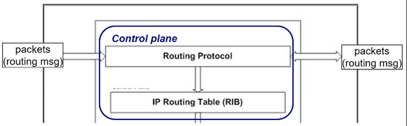 4-2. What's inside a router(1)