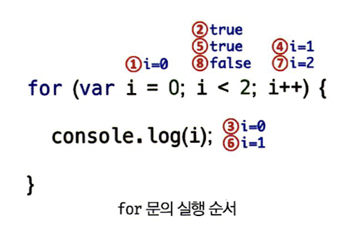[모던 JS] CH8 제어문, CH9 타입 변환과 단축 평가