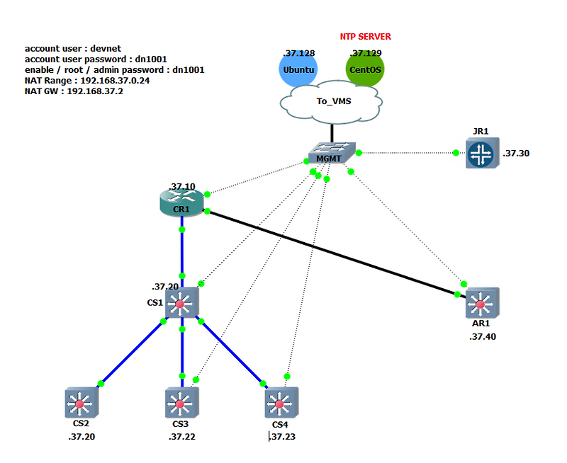 파이썬 네트워크 프로그래밍 (#8 : netmiko)