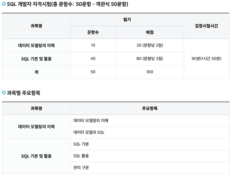 [SQLD] 개요 및 학습법