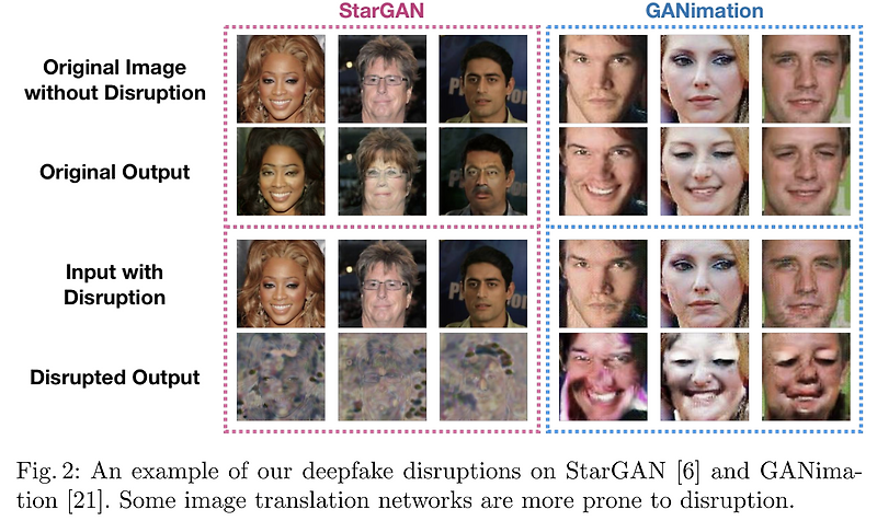 [Paper Review] Disrupting Deepfakes: Adversarial Attacks on Conditional ...