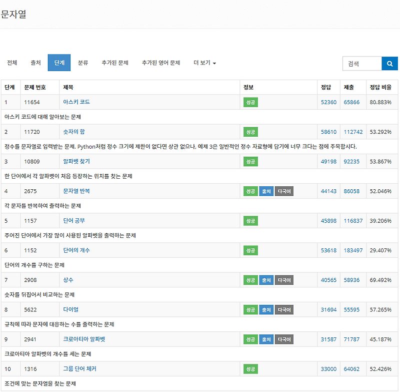 [Baekjoon] C++ 7단계 문자열 (11654 아스키 코드, 11720 숫자의 합, 10809 알파벳 찾기, 2675 문자열 반복, 1157 단어 공부, 1152 ...