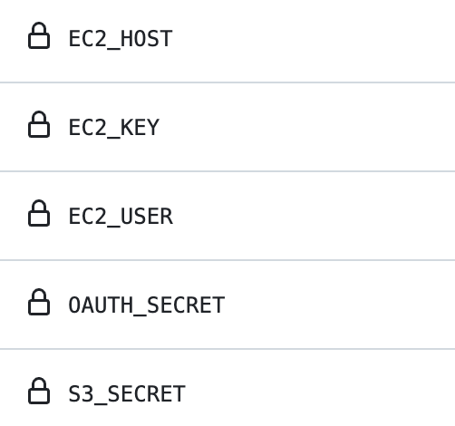 [CI/CD] GitHub Actions Secrets 설정으로 안전하게 배포하기 - Base64 파일 암호화