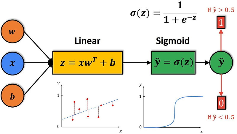 Demand Prediction | Advanced Learning Algorithm :: G471000