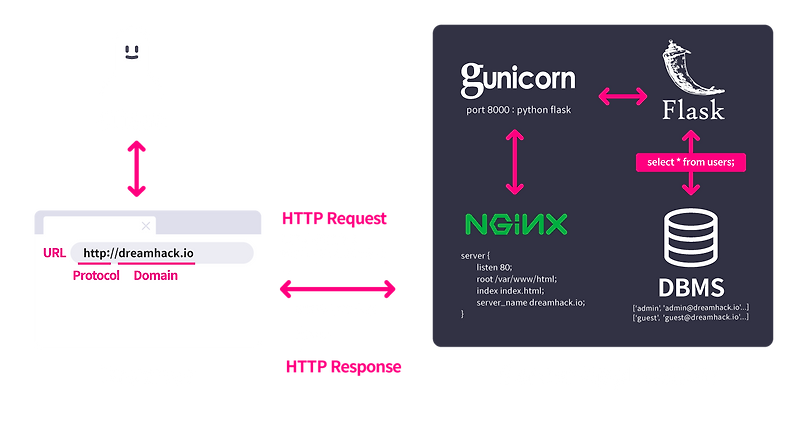 [Dreamhack] Background - Web