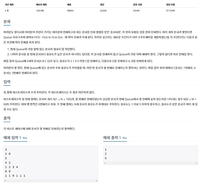 백준 1966 프린터 큐(Java) — dj0998