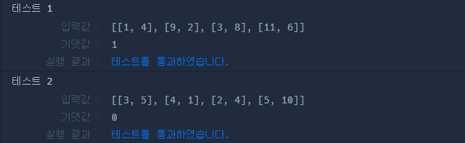 [programmers - python] Lv.0: 평행