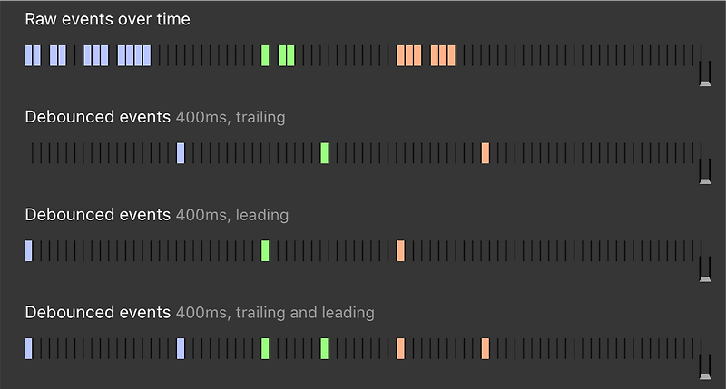 [JavaScript] debounce, throttle 개념 정리