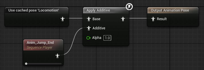 UE5 Issues : Additive Animation (animation sequence 색깔) — gbleem 님의 블로그