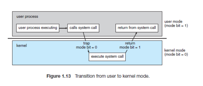 시스템 콜(System Call)과 Windows 커널 모드(User Mode, Kernel Mode)