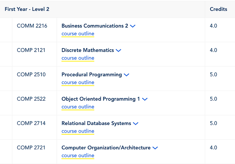 BCIT CST Term 2 후기 (2021 Sep)