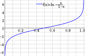 logit vs. sigmoid vs. softmax