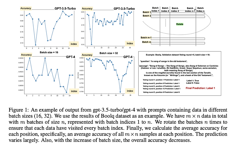 [논문리뷰]28. BATCH PROMPT: ACCOMPLISH MORE WITH LESS :: Memorize