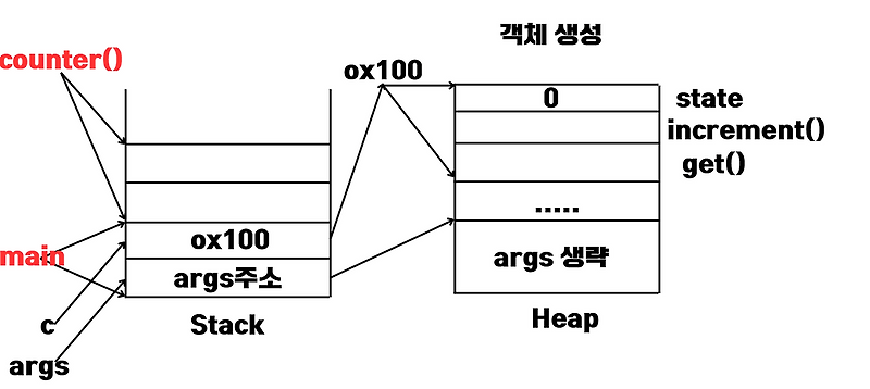 JVM Run Time Data Area