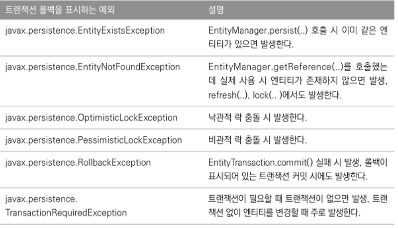 JPA TIL - 15 고급 주제와 성능 최적화 :: 벡엔드에서 짱먹기.