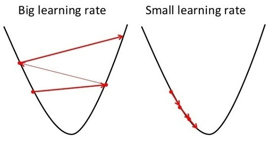 [시즌1].Lecture 07_1 - ML의 실용과 몇가지 팁_Learning Rate, Overfitting ...