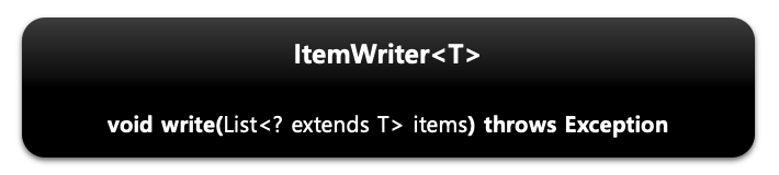 Spring Batch - ItemWriter