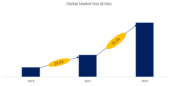 Global Top 4 Companies Accounted for 36% of total Composite Graphite ...